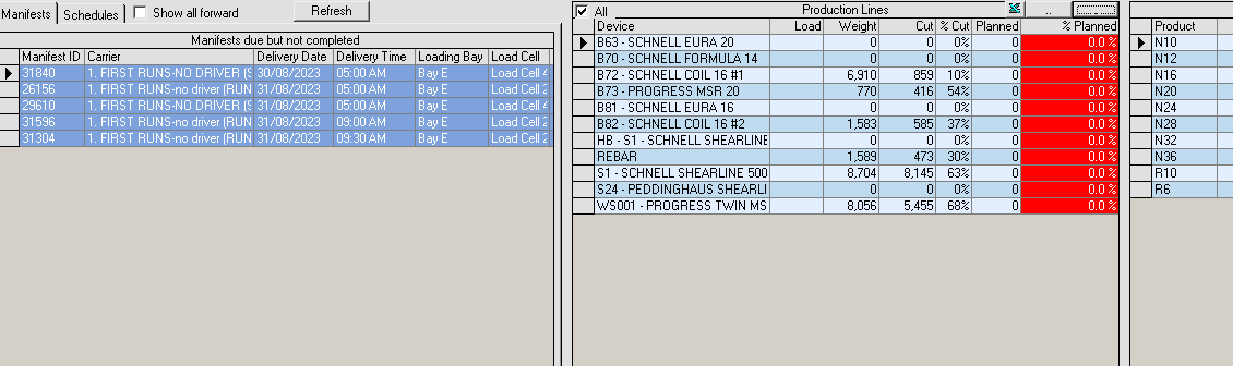 Work-Load assignment with Cut Optimiser – Bitberry