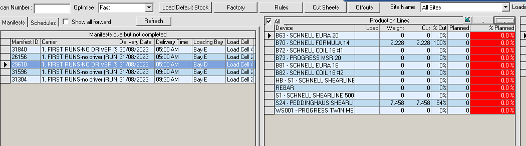 Work-Load assignment with Cut Optimiser – Bitberry