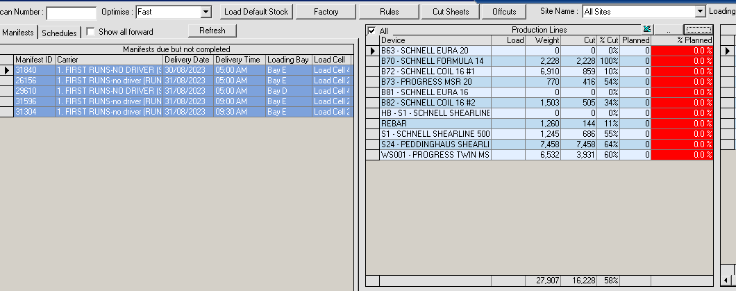 Work-Load assignment with Cut Optimiser – Bitberry
