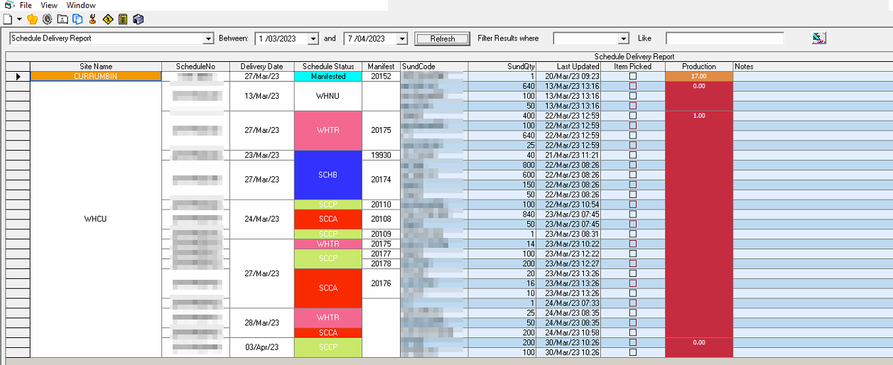 Review Schedule Delivery Dashboard Report – Bitberry